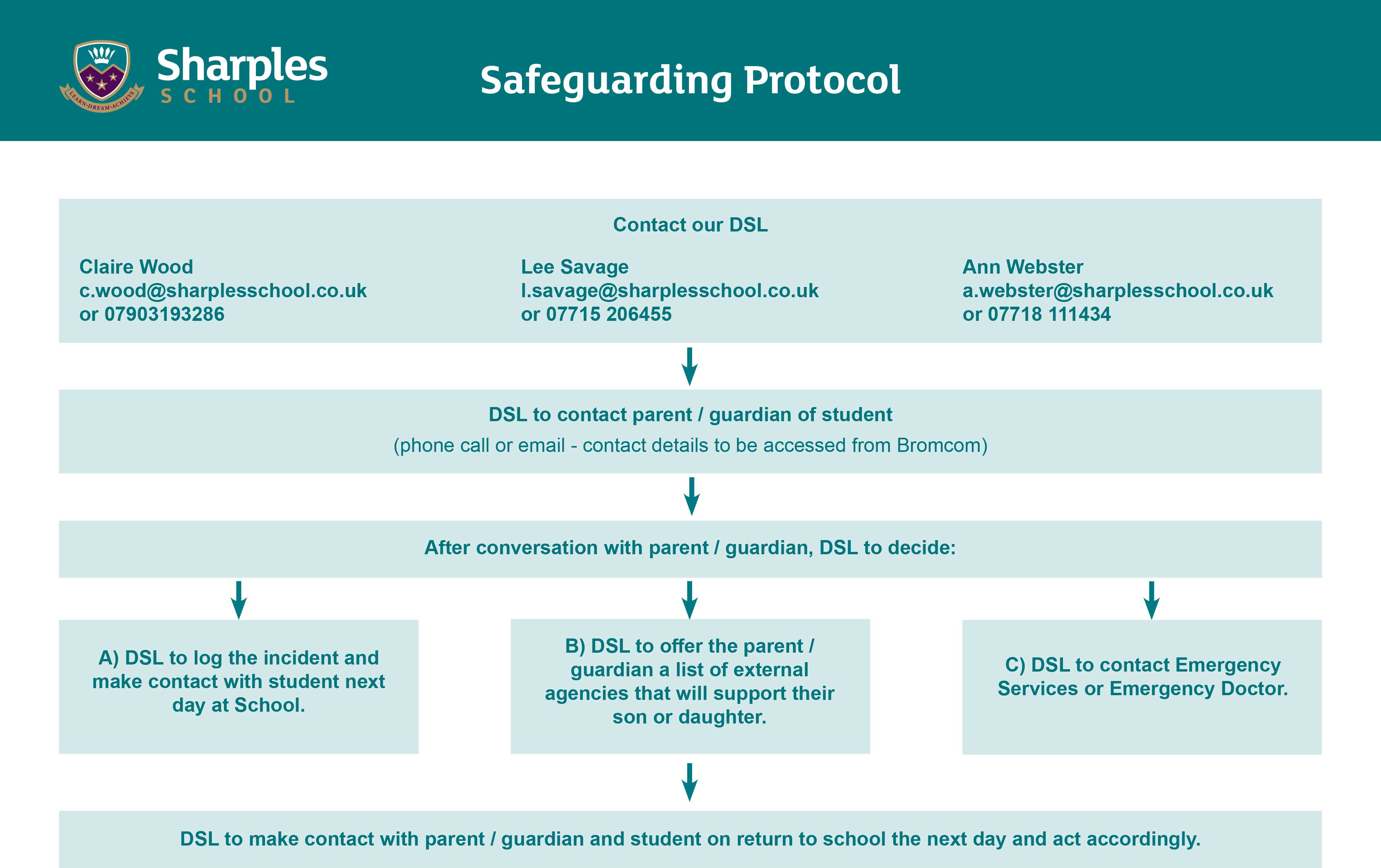 Safeguarding – Sharples School