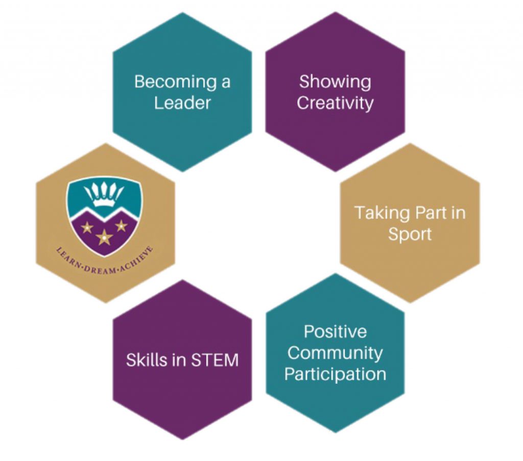 Sharples Baccalaureate – Sharples School